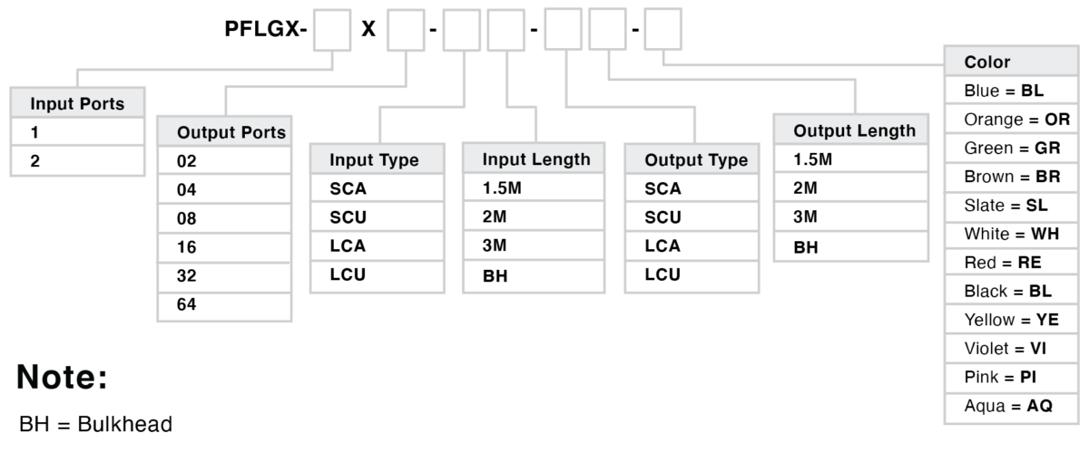 LGX Style PLC Splitters | Precision Group