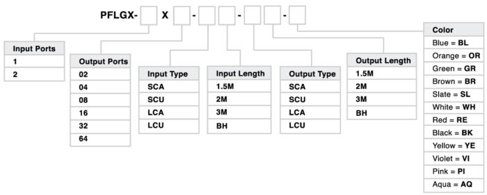 LGX Style PLC Splitters | Precision Group