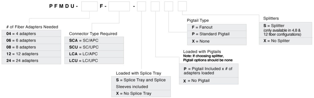 MDU NID - Precision Fiber NIDs - Precision Group