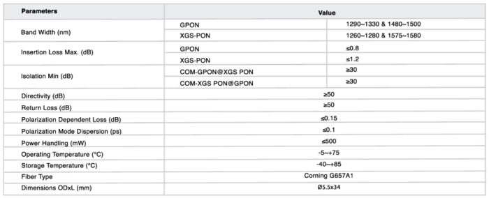 Flex Optical Coexistence Modules | Precision Group